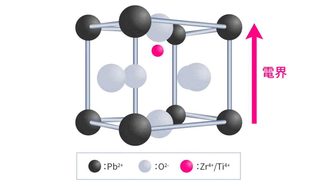 テックコラム アーカイブ | RAMXEED（ラムシード）