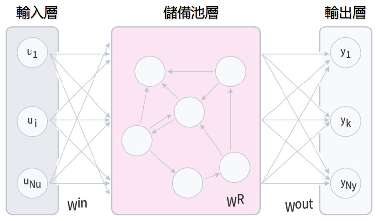 非揮發性記憶體完整指南：FeRAM、MRAM、Flash、ReRAM 種類特性與應用解析
